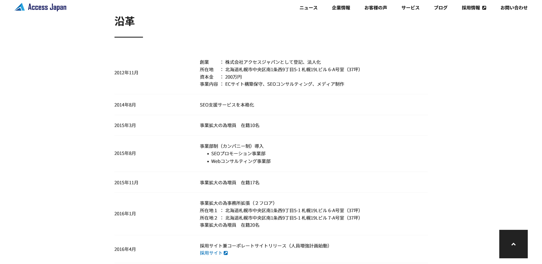 会社概要ページの書き方を法人・個人事業主別に徹底解説 | 月額定額制（サブスク）ホームページ制作 | ビズサイ
